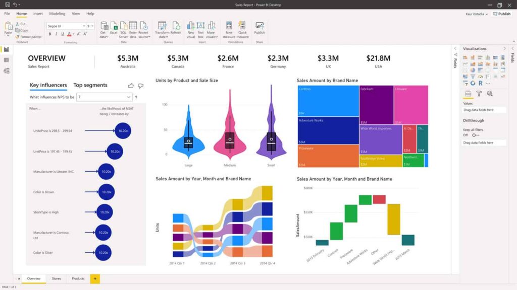 Microsoft Power Platform - illuminance Solutions Microsoft Power Platform - illuminance Solutions