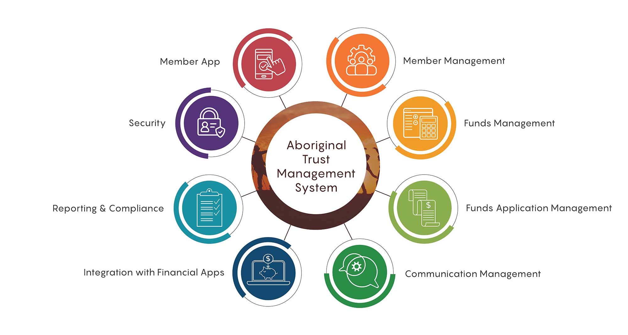 ATMS-Modules-infographic-2023-full-web@2x - illuminance Solutions