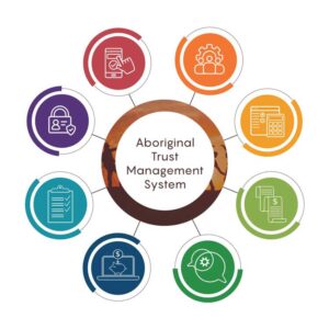 Banjima Native Title Aboriginal Corporation - illuminance Solutions